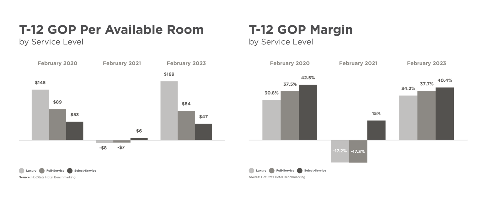The Pandemic and the Hospitality Industry: From Impact to Recovery ...